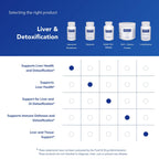 liposomal glutathione for immune health