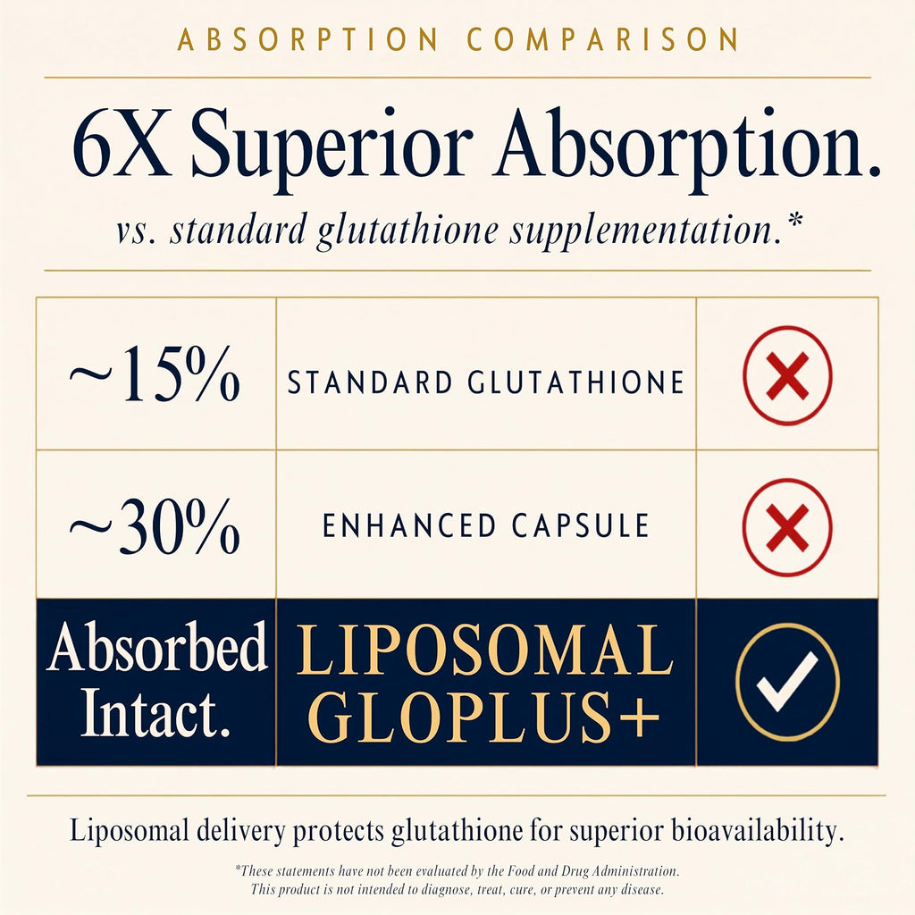 Liposomal glutathione for skin health