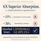 Liposomal glutathione for skin health