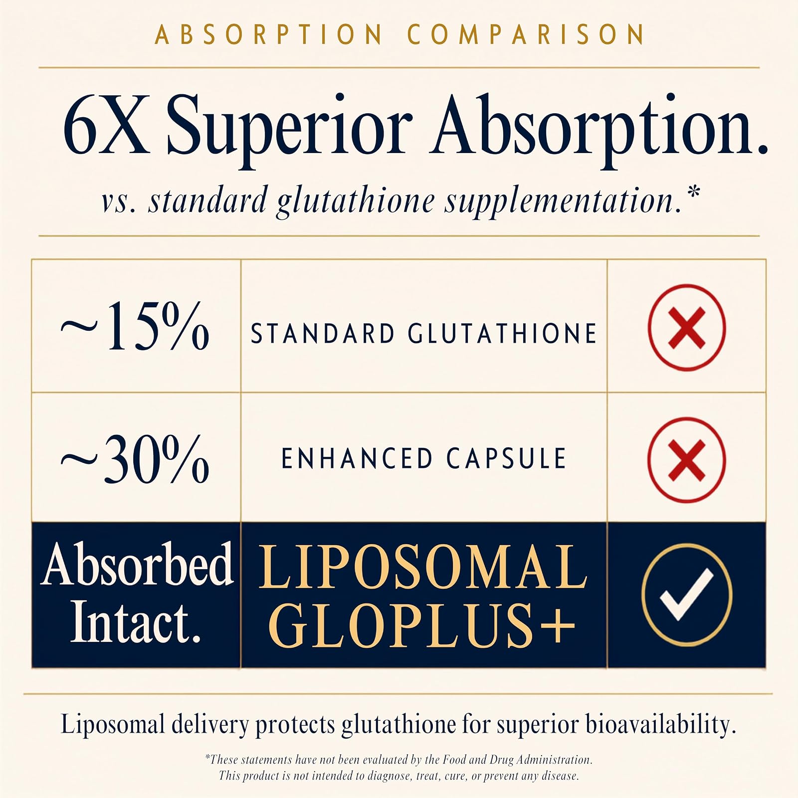 Liposomal glutathione for skin health