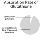 liposomal glutathione immune support