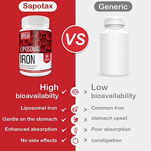 Liposomal iron for enhanced bioavailability