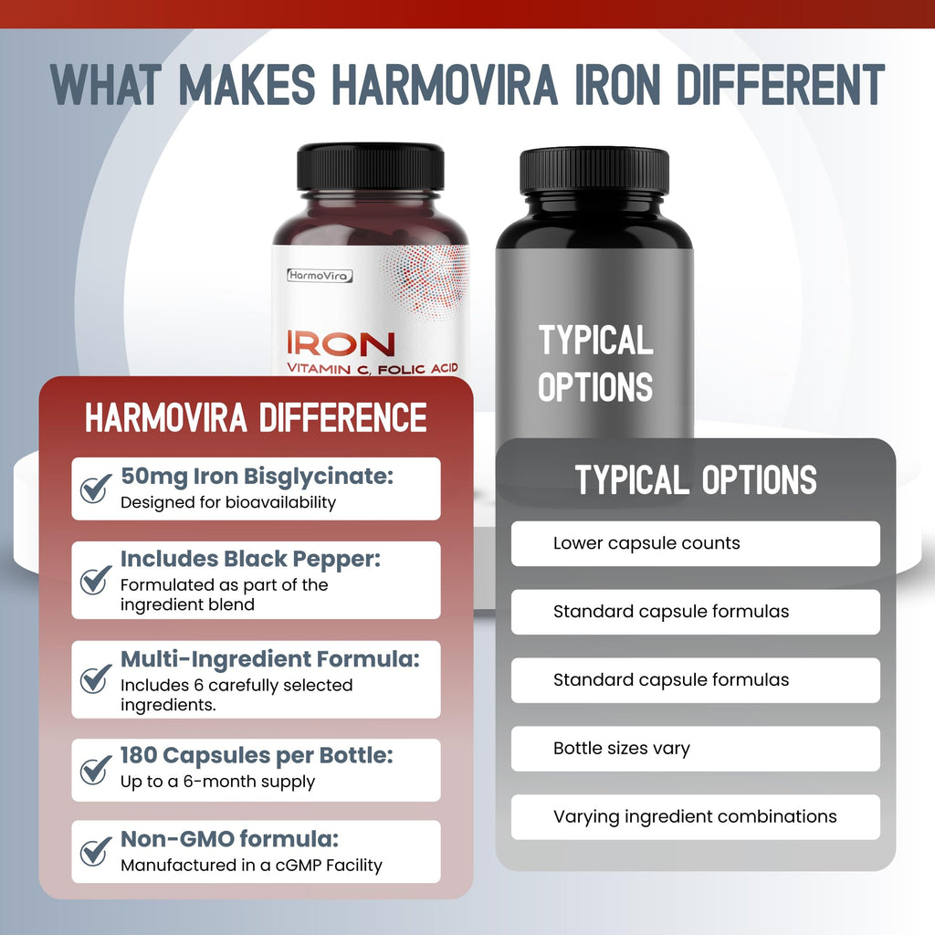 Liposomal iron with essential vitamins