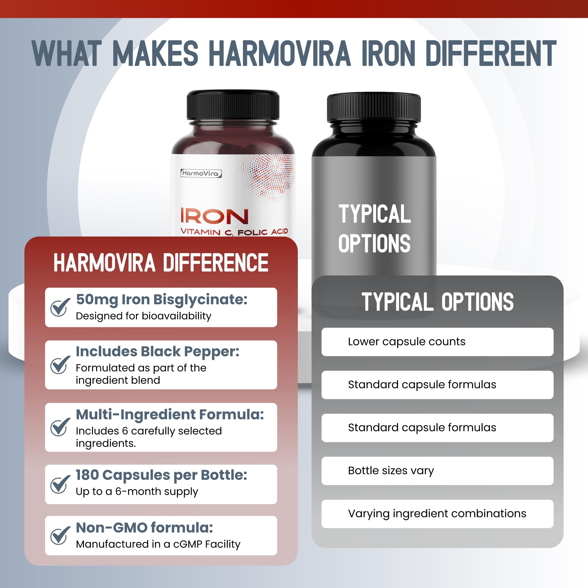 Liposomal iron with essential vitamins