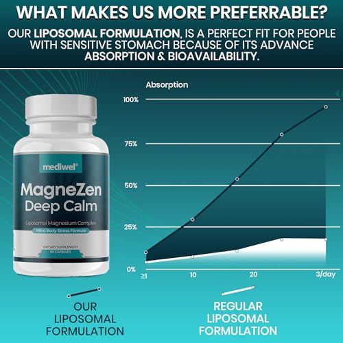 Liposomal magnesium for enhanced absorption