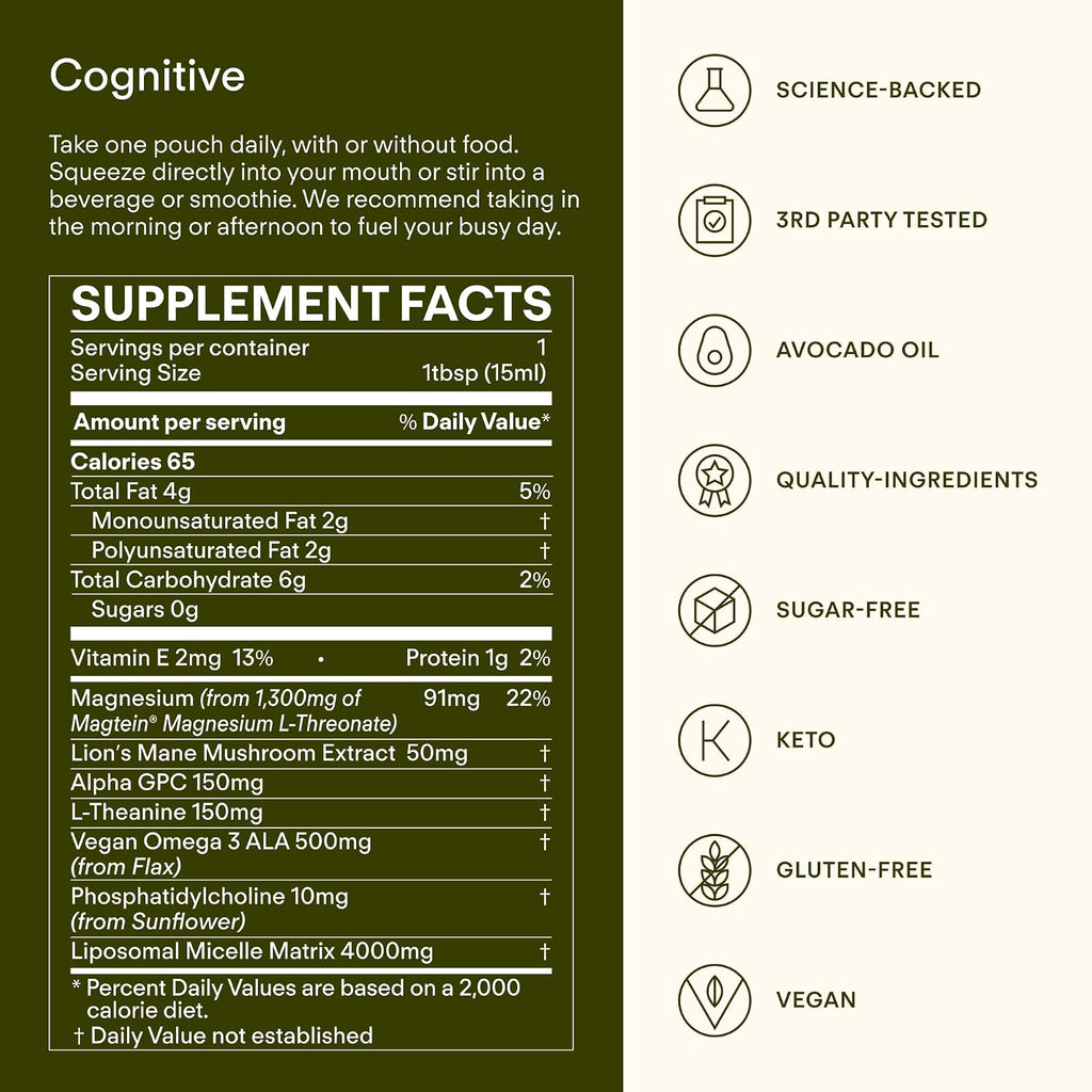 Liposomal magnesium for enhanced absorption
