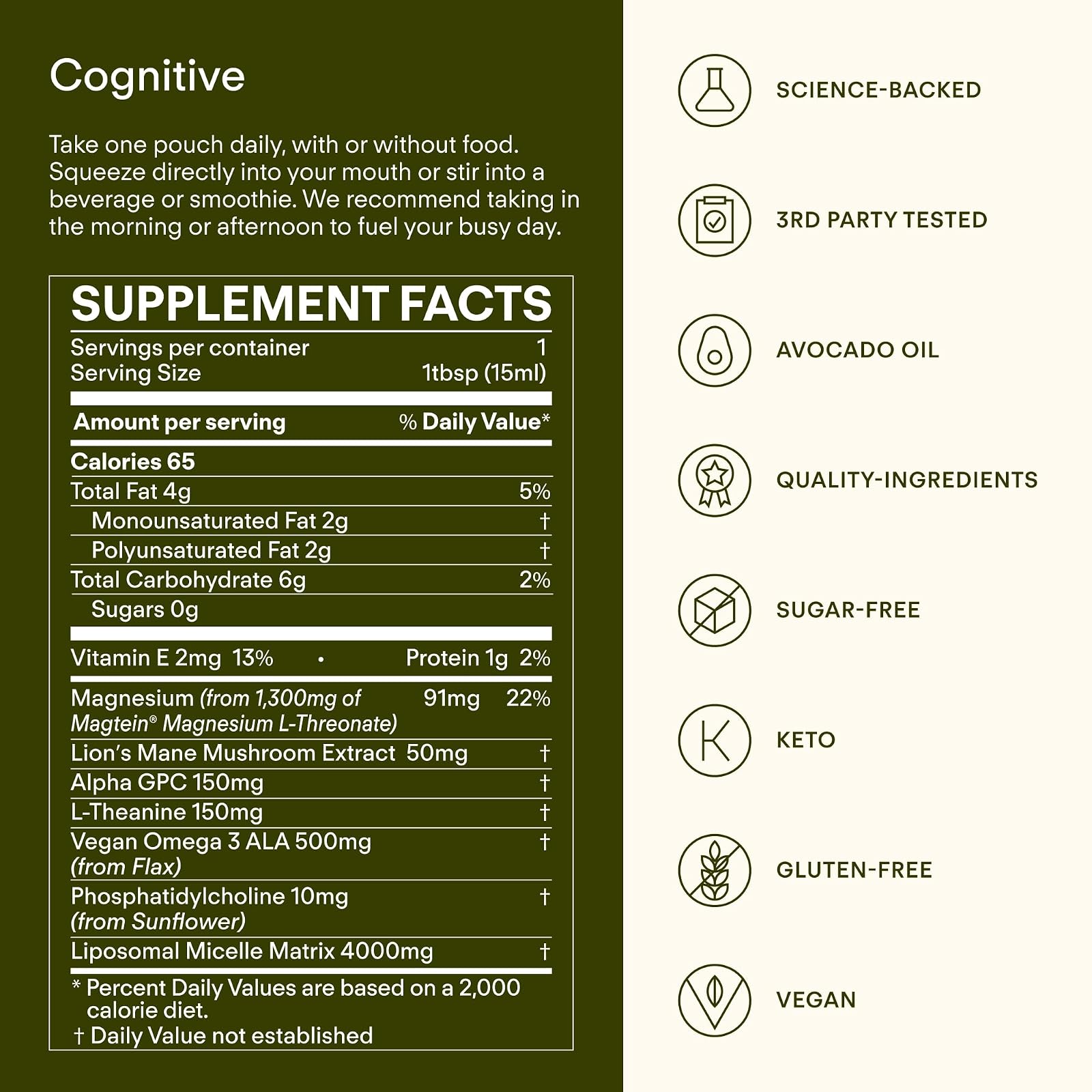 Liposomal magnesium for enhanced absorption