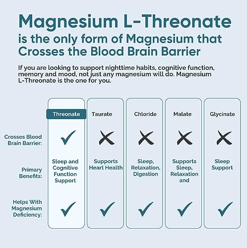 Liposomal magnesium with K2 benefits