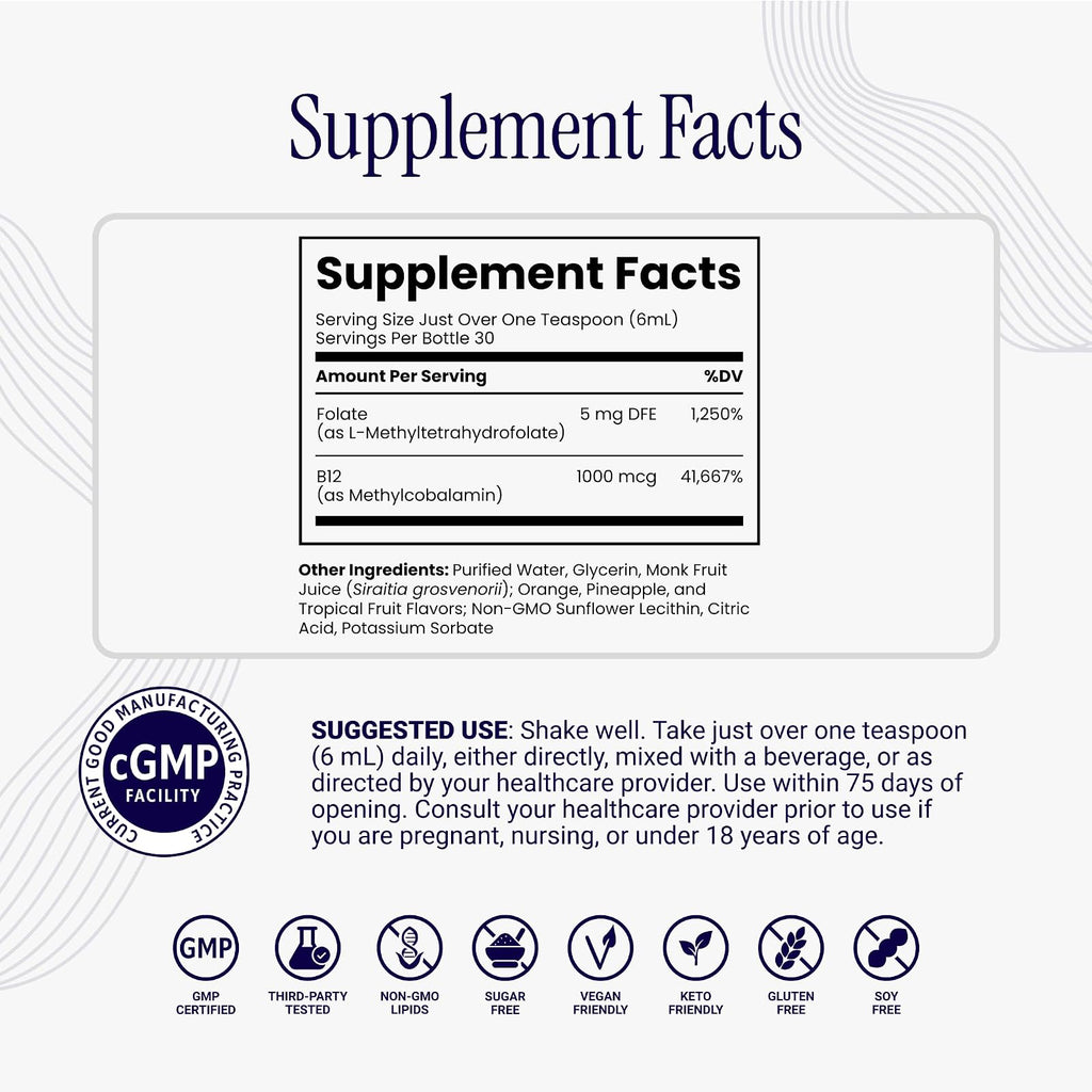 Liposomal methylfolate 5-MTHF absorption