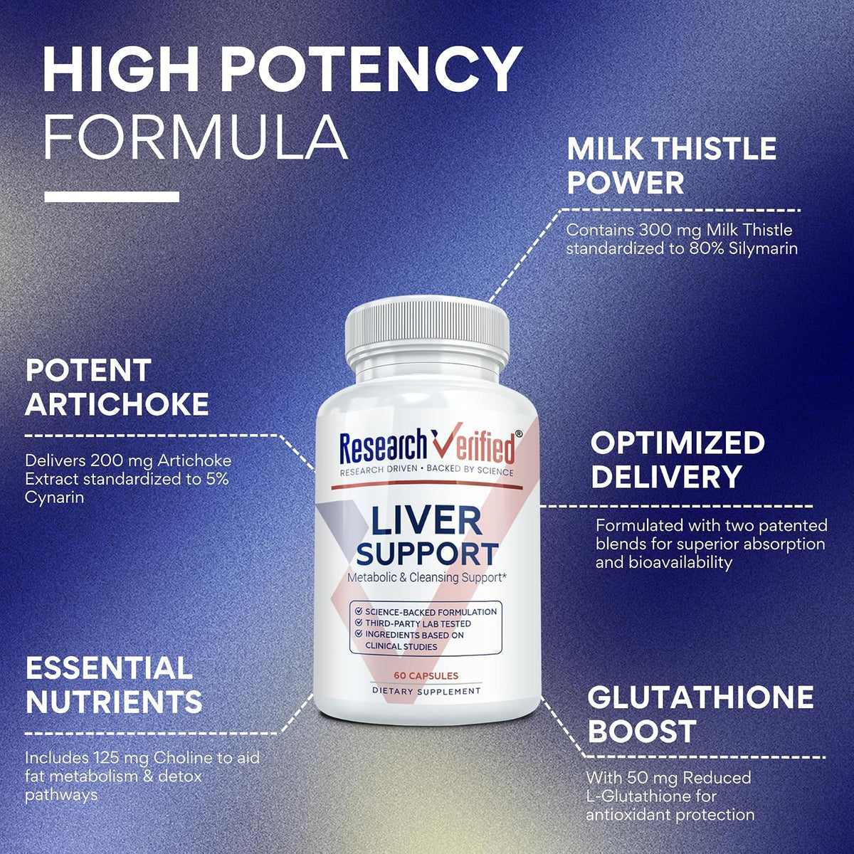 Liposomal milk thistle for detox