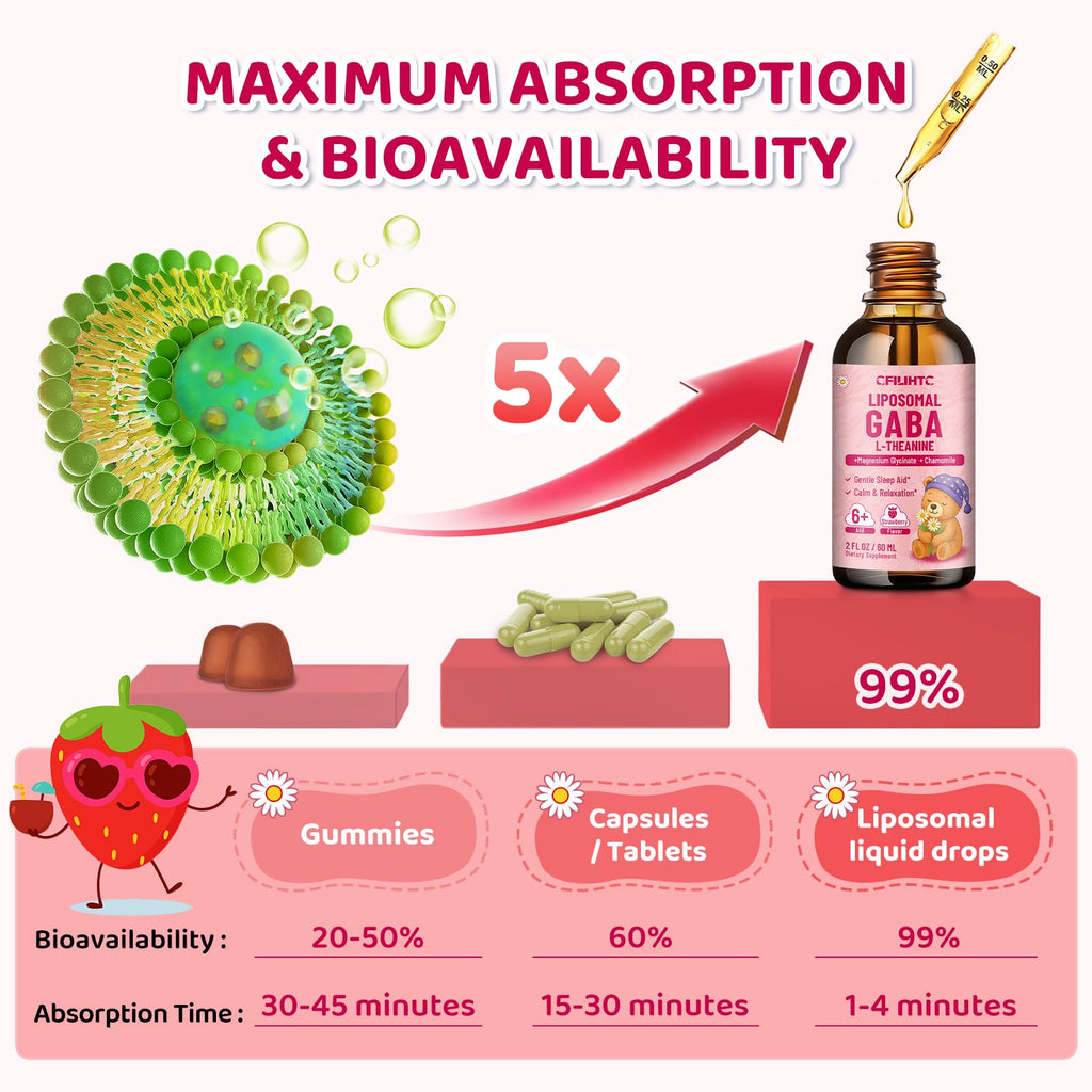 Liposomal multivitamins for enhanced mood
