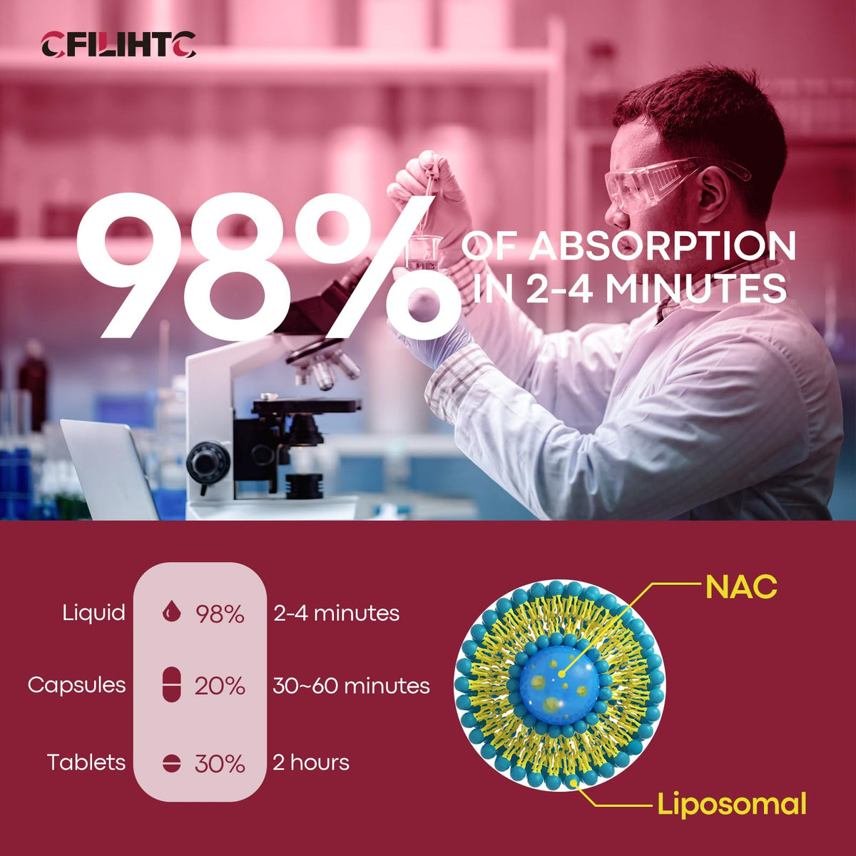 Liposomal NAC for respiratory health