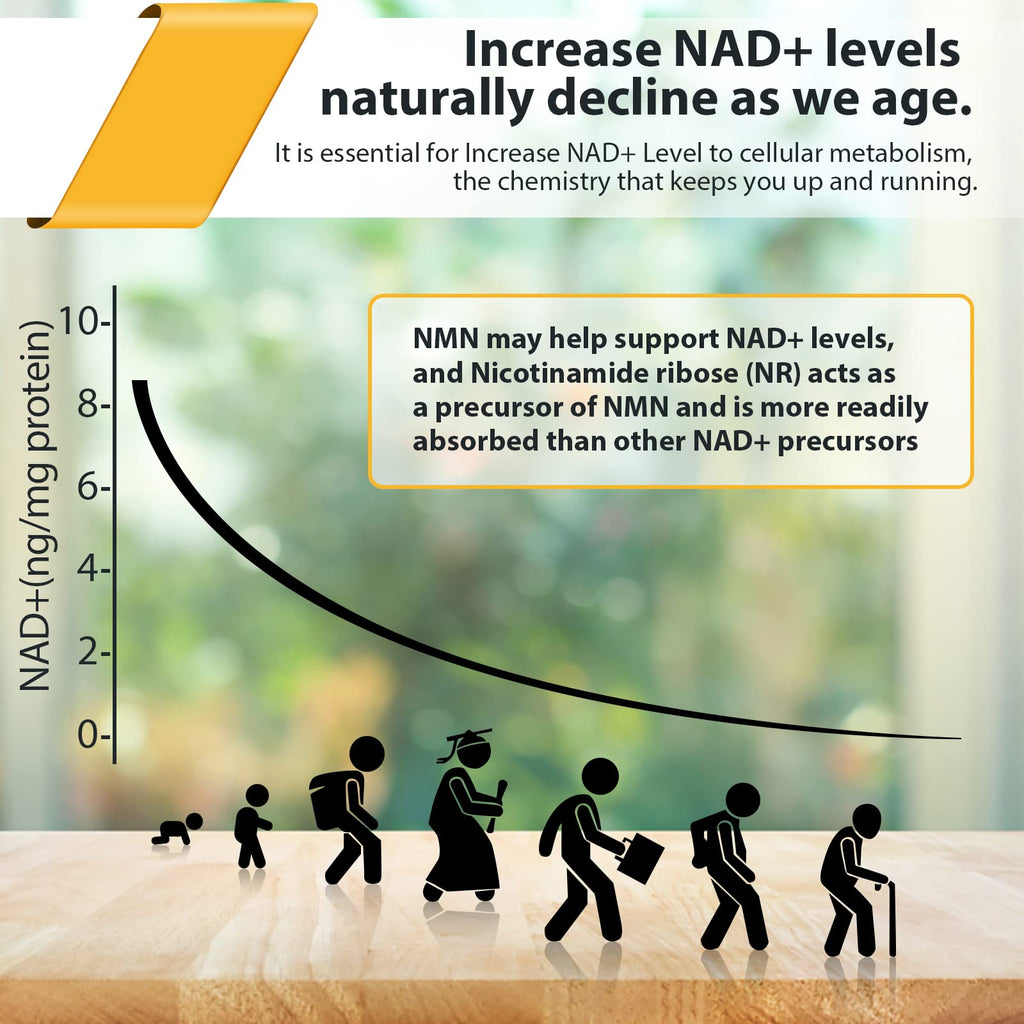 Liposomal Nicotinamide for better absorption