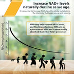 Liposomal Nicotinamide for better absorption