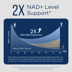 Liposomal NMN for enhanced absorption