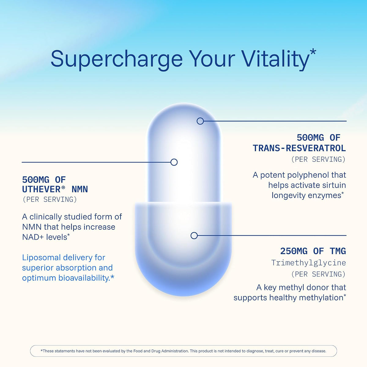 Liposomal NMN for enhanced absorption