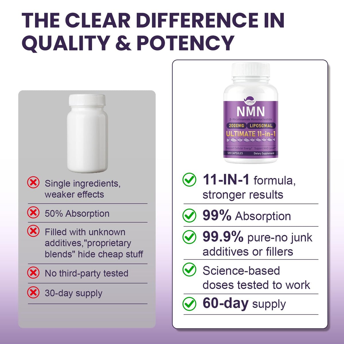 Liposomal NMN supports cellular health