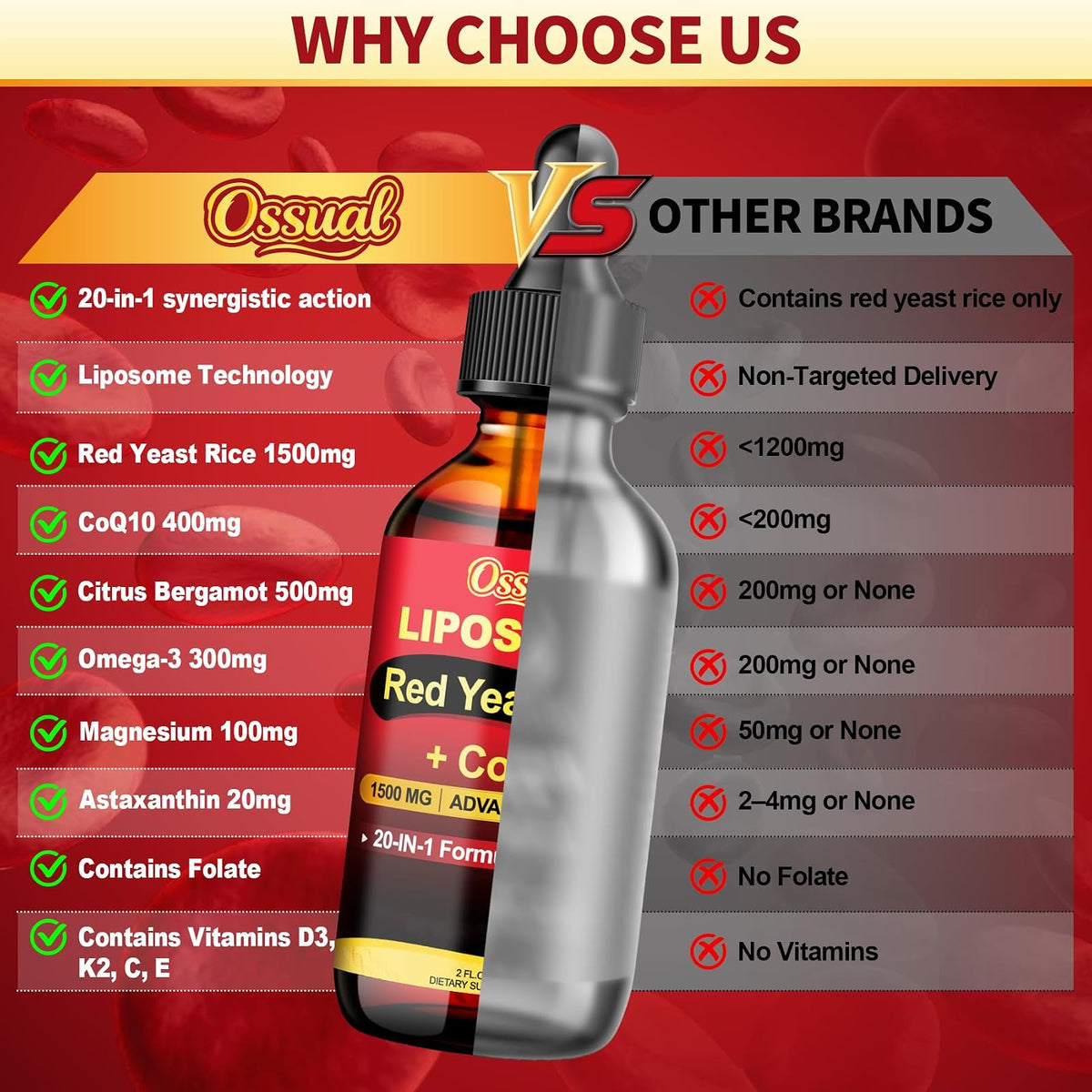 Liposomal red yeast rice absorption