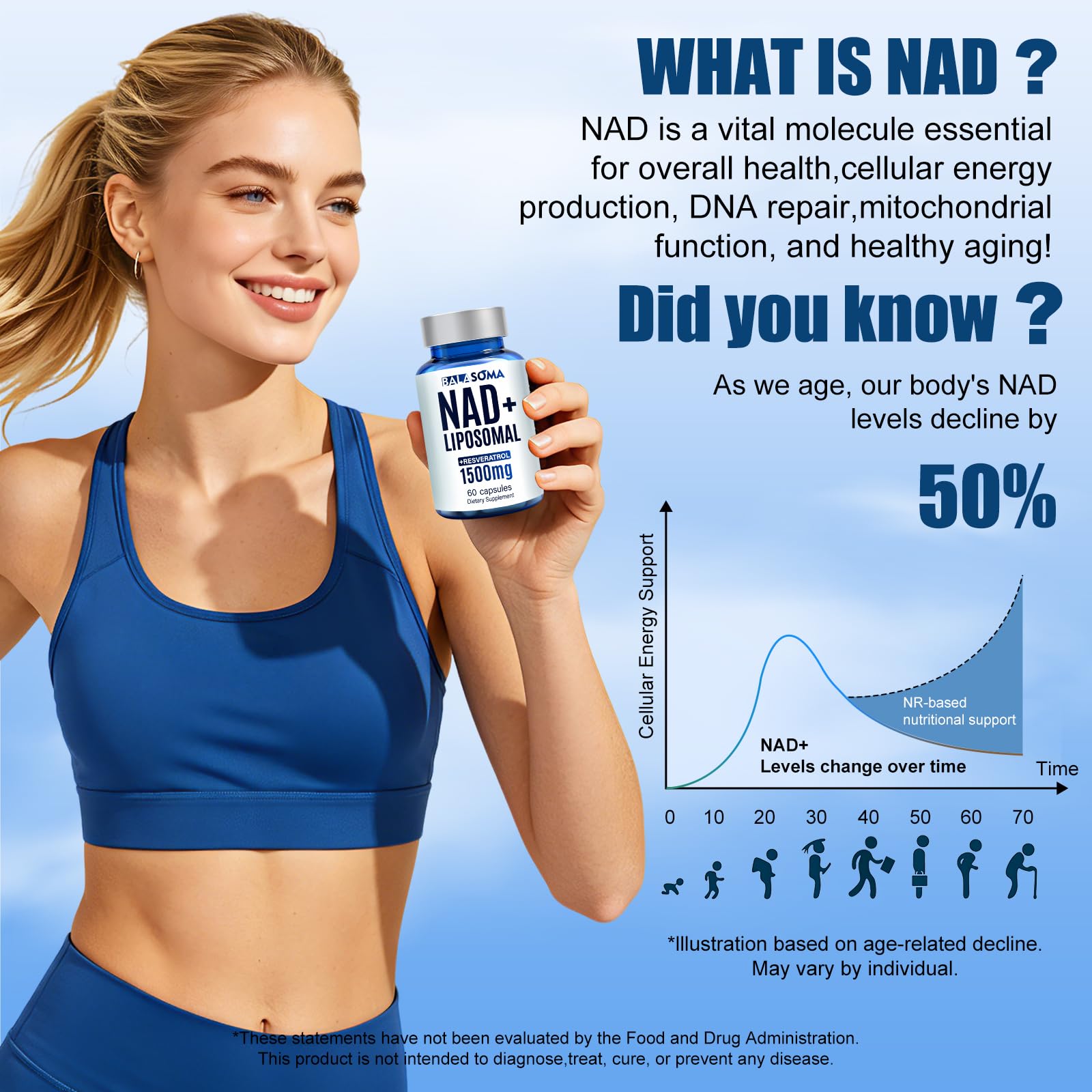 Liposomal resveratrol for better absorption