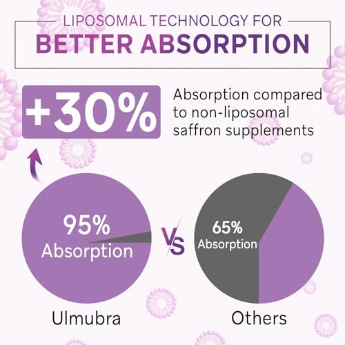 Liposomal saffron for cognitive health