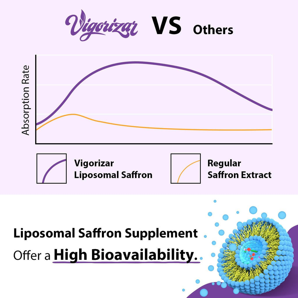 Liposomal saffron for men's wellness