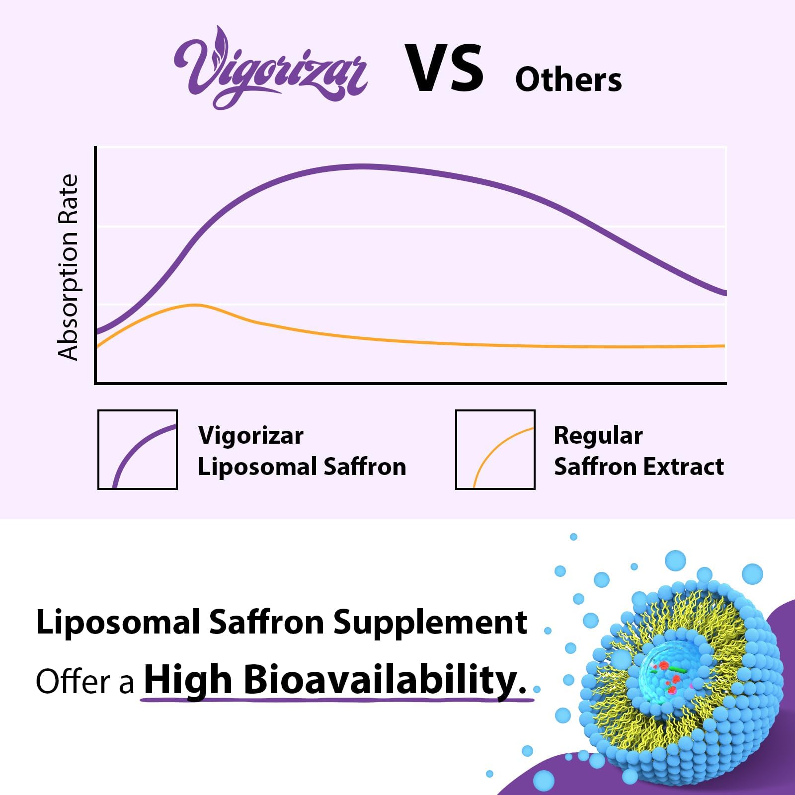 Liposomal saffron for men's wellness