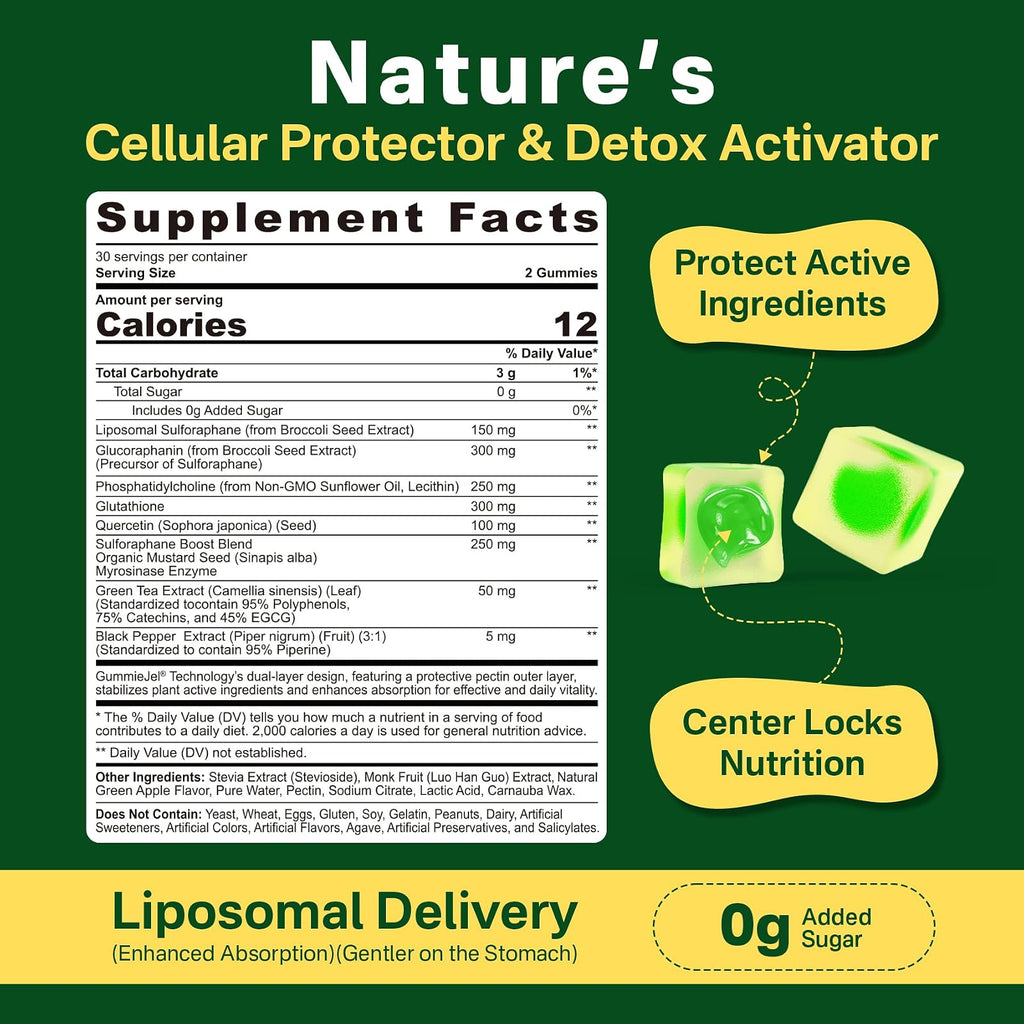 Liposomal sulforaphane for men’s health