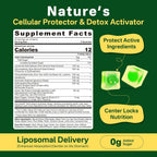 Liposomal sulforaphane for men’s health