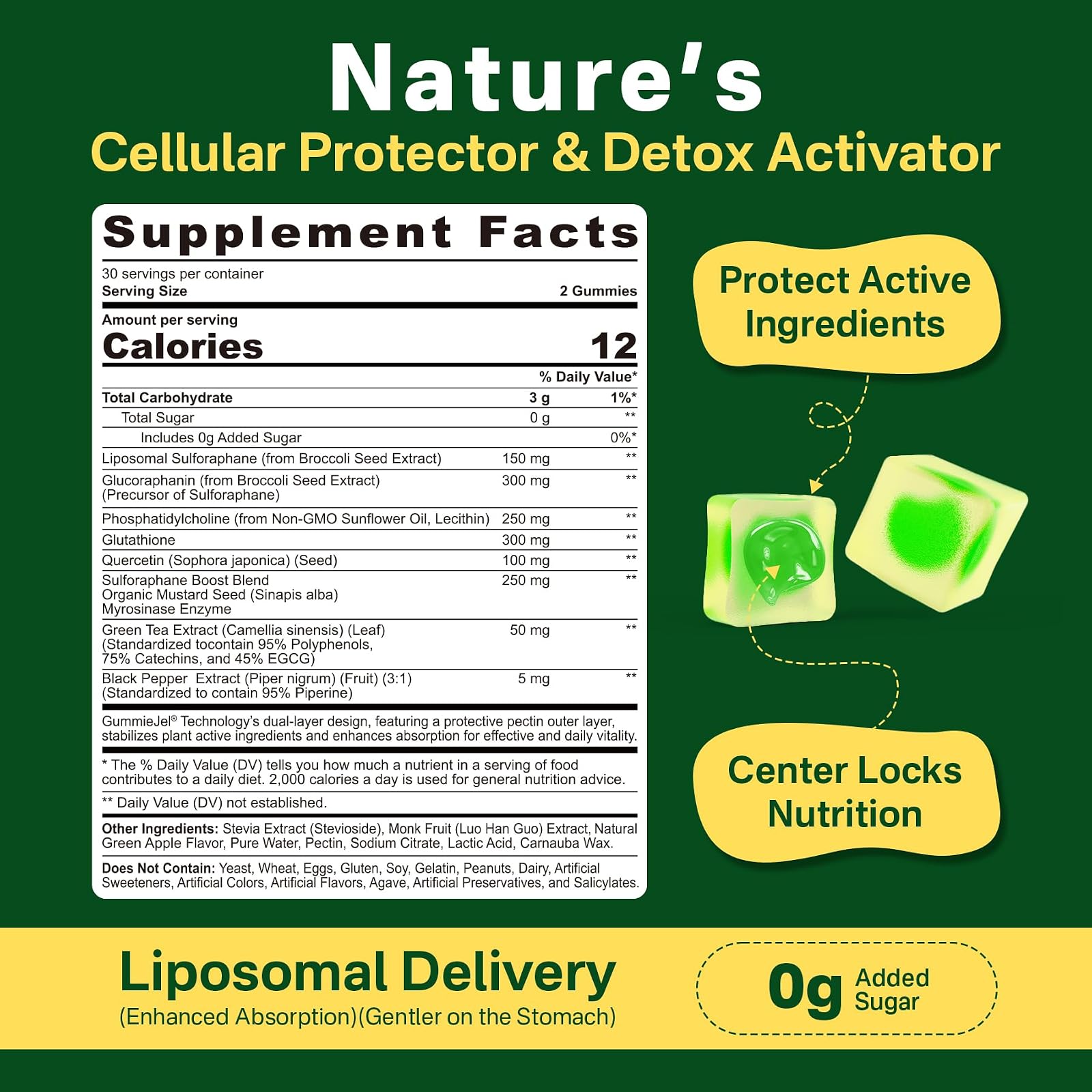 Liposomal sulforaphane for men’s health