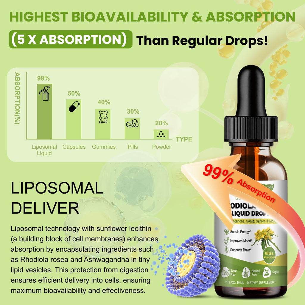 Liposomal tincture for better absorption
