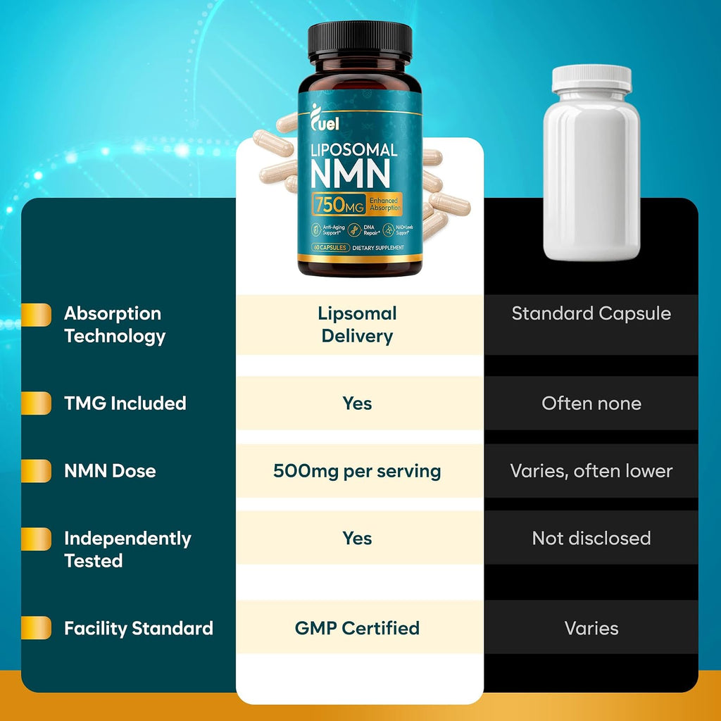 Liposomal Vitamin B3 for vitality