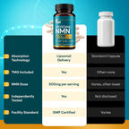 Liposomal Vitamin B3 for vitality