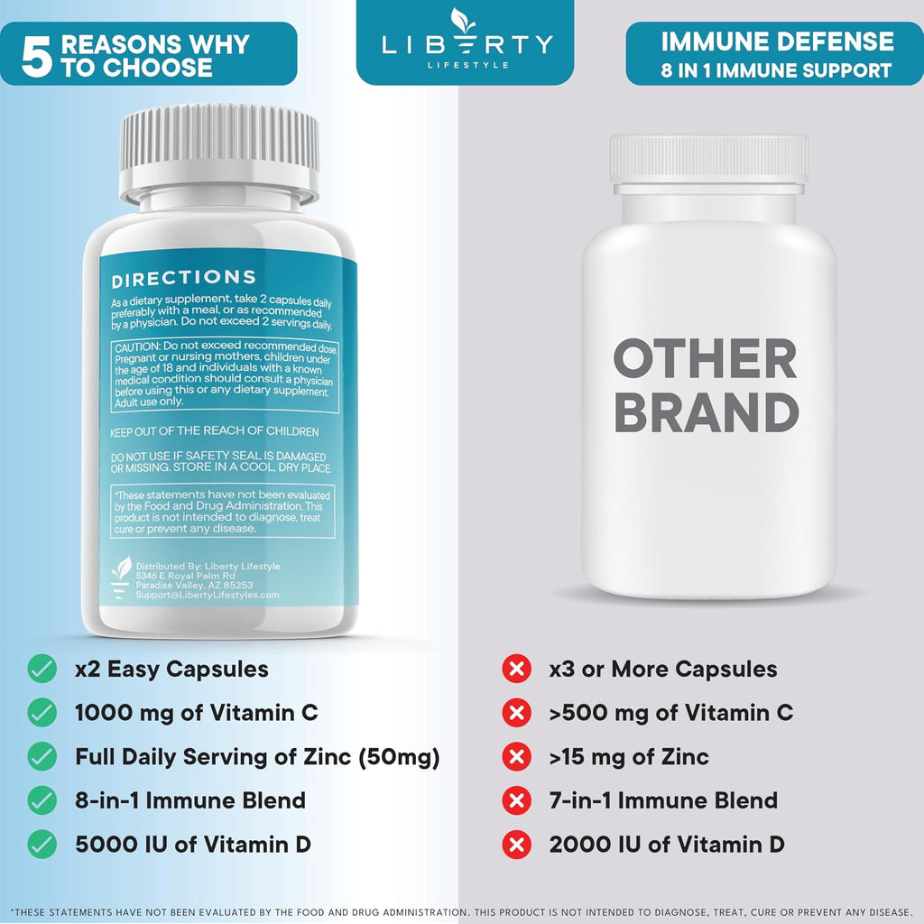 Liposomal Vitamin C absorption formula