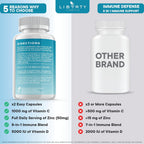 Liposomal Vitamin C absorption formula