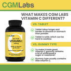 liposomal vitamin c for absorption