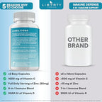 Liposomal vitamin C for better absorption