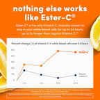 liposomal vitamin c for better absorption