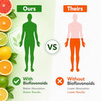 liposomal vitamin C for better absorption
