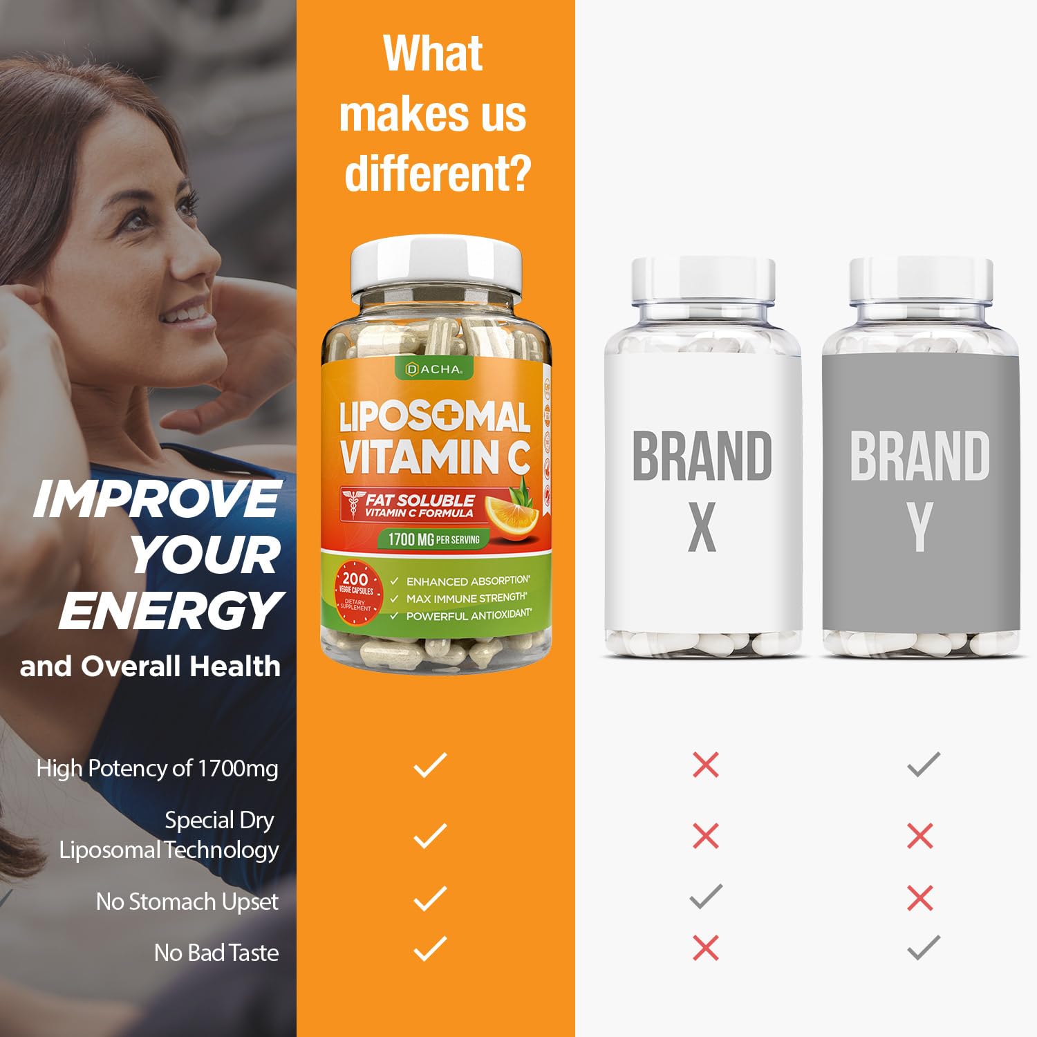 liposomal vitamin c for better absorption