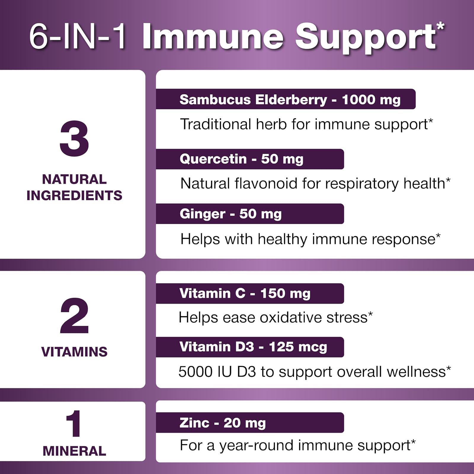 Liposomal vitamin C for better absorption