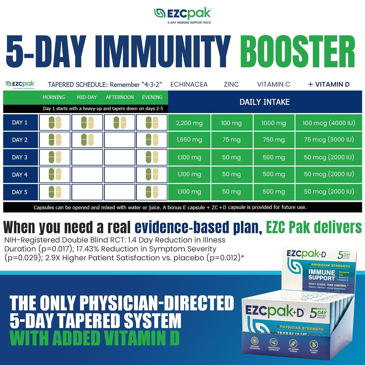 Liposomal vitamin C for better absorption