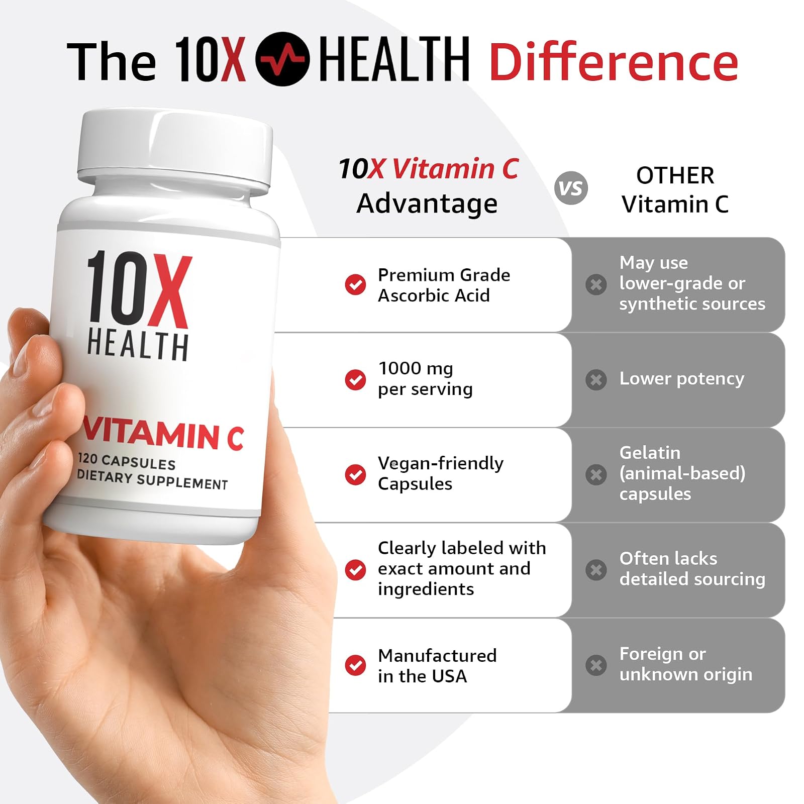 liposomal vitamin c for immunity