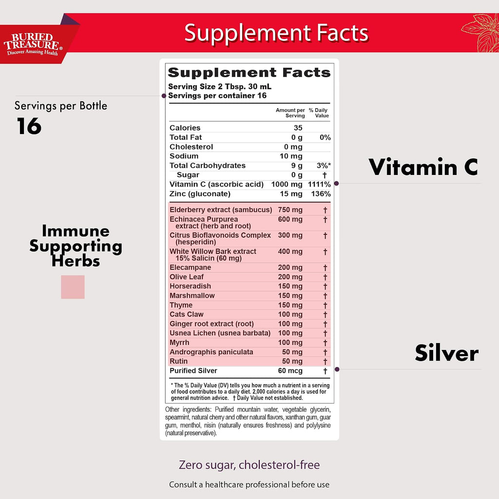 liposomal vitamin C for immunity