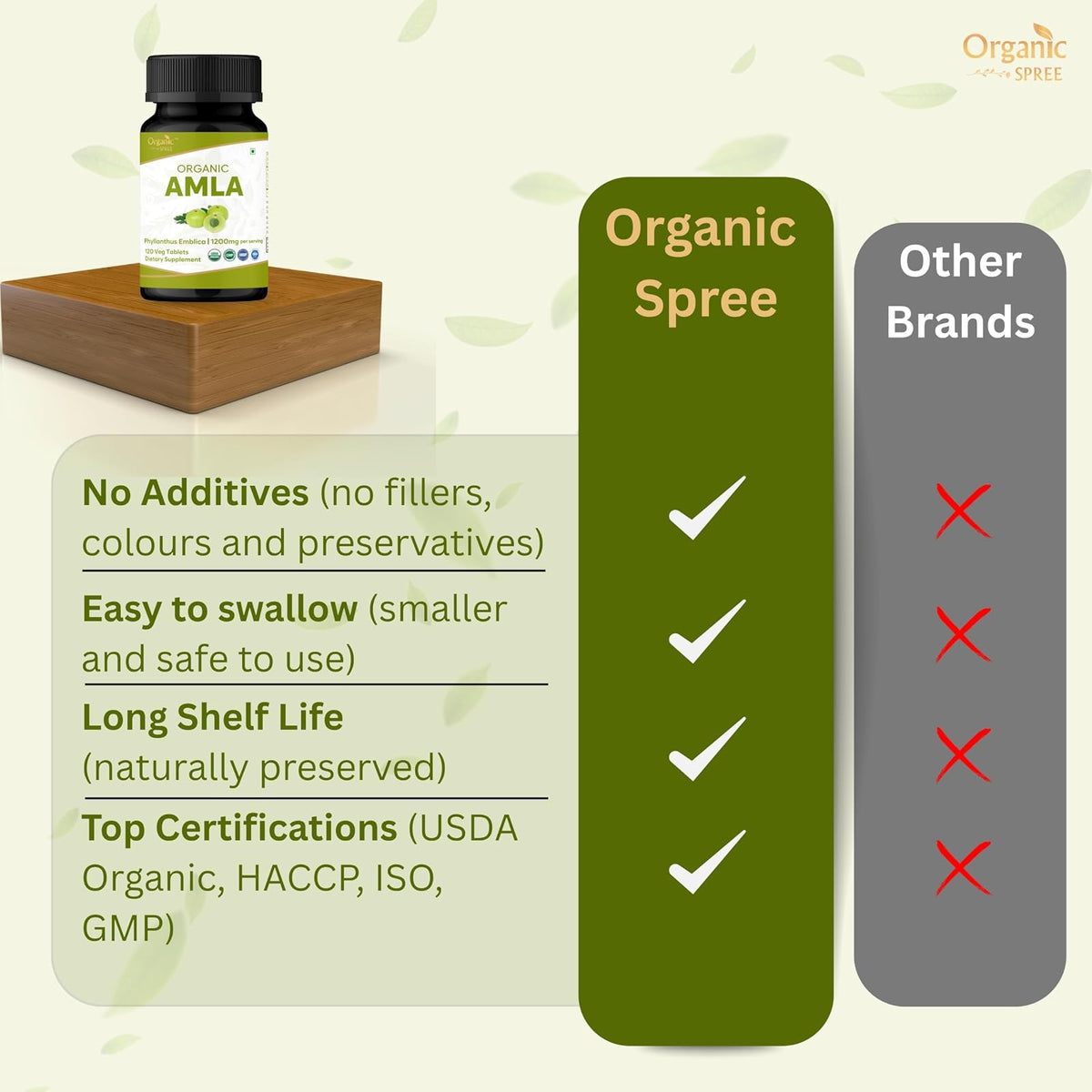 liposomal vitamin c from amla