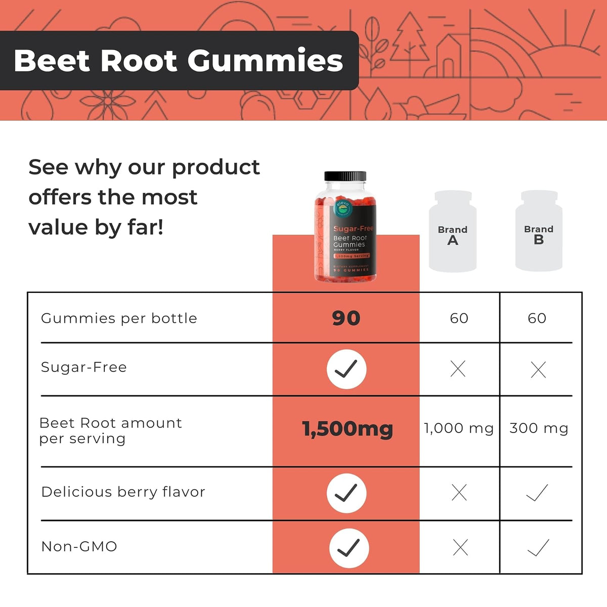 liposomal vitamin C in tasty chews