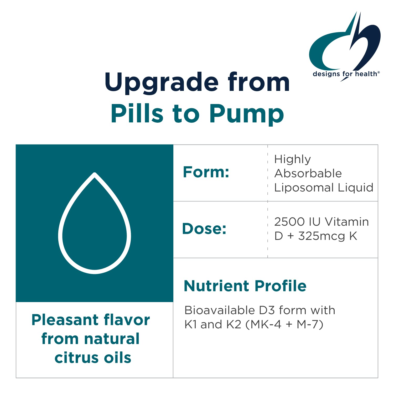 liposomal vitamin d3 for absorption