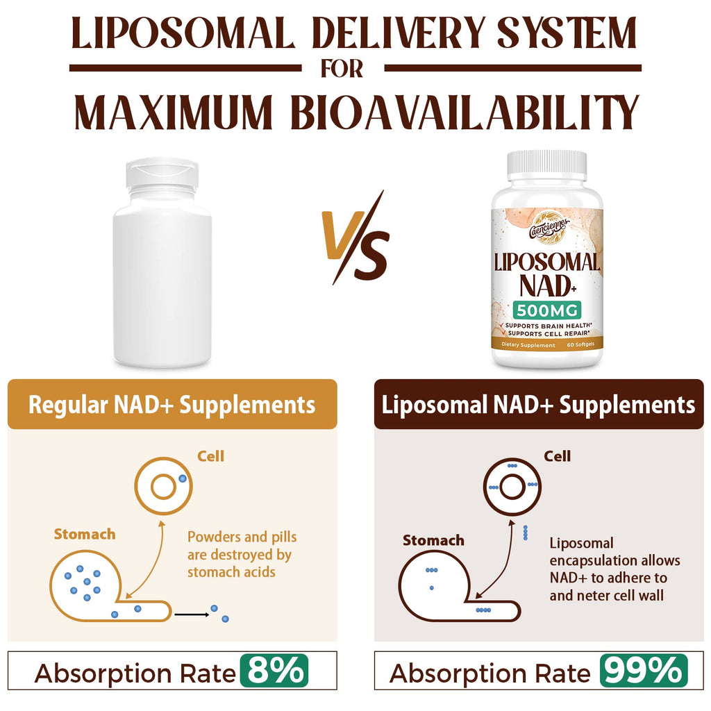 Liposomal vitamins for optimal health