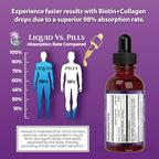 liquid biotin for nail strength