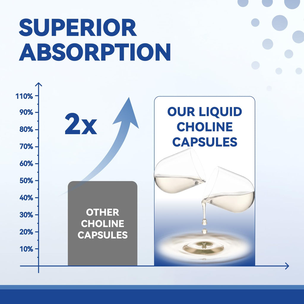 liquid capsules for easy prenatal intake