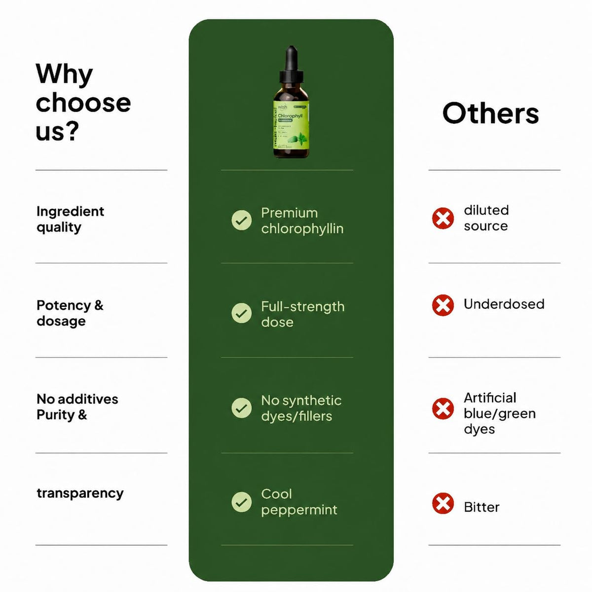 liquid chlorophyll drops for digestive health